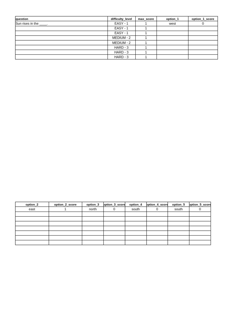 Quiz on Sun's Direction and Scores | PDF