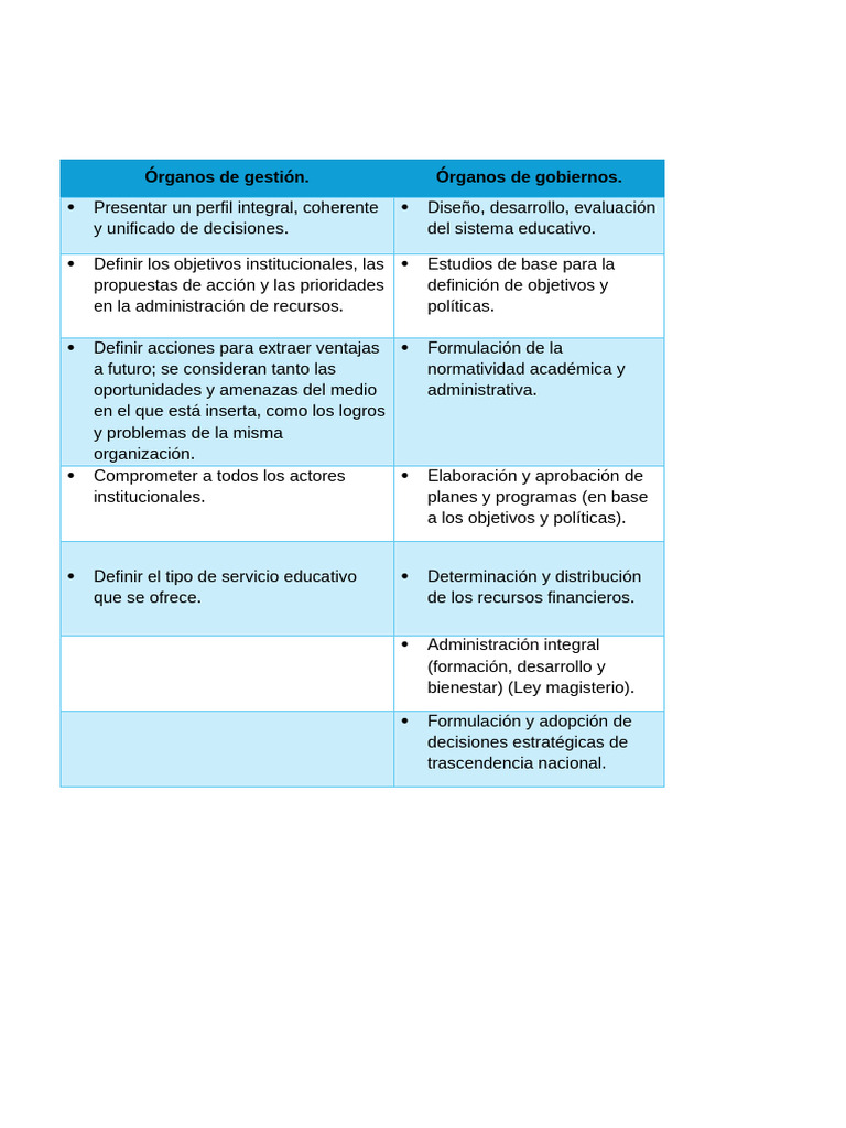 Cuadro Comparativo - Sergio | PDF