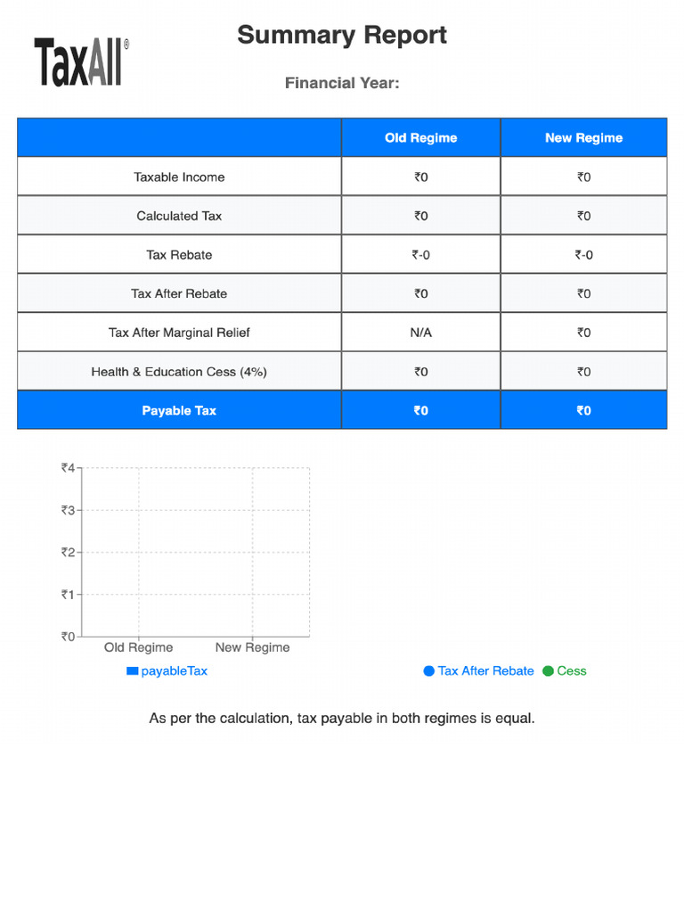Income Tax Summary | PDF
