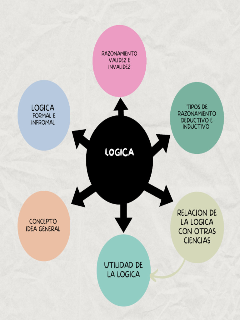 Ev1 - Equipo 7 - Lógica PDF | PDF