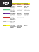 Key Features of Diary Entries | PDF