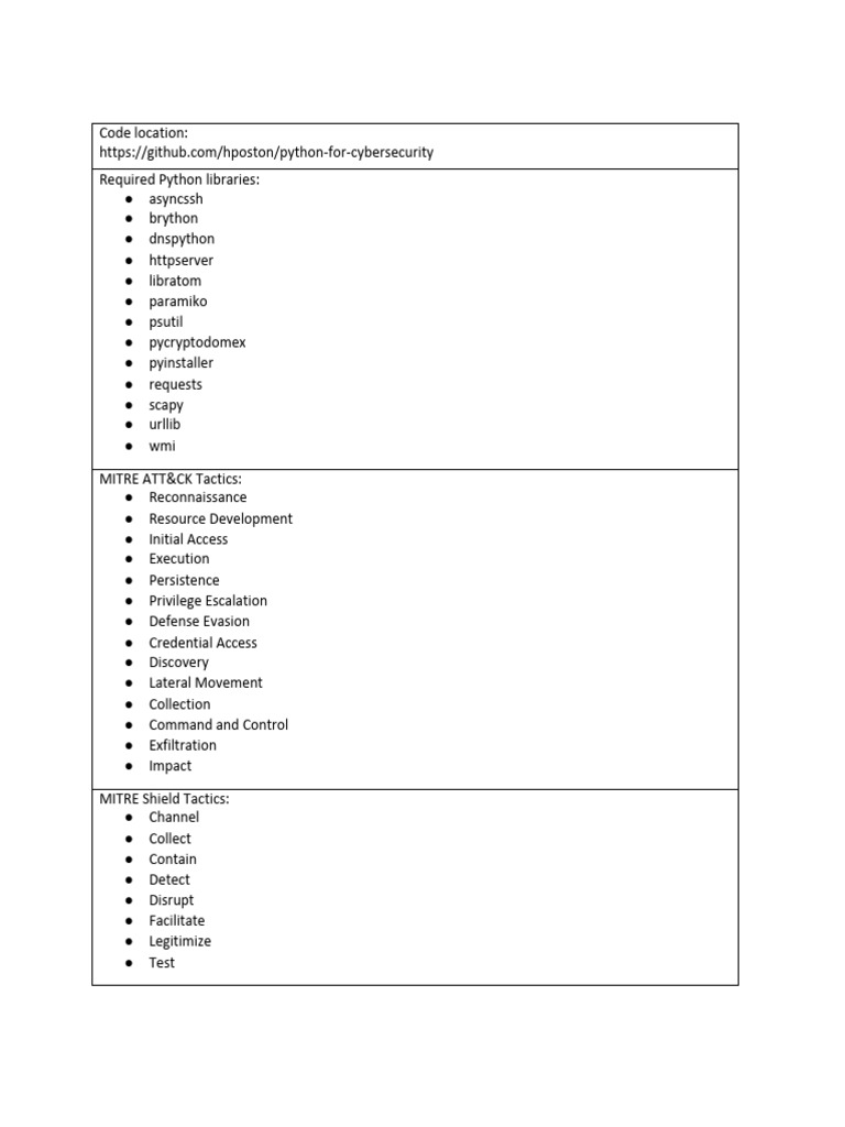 Python for Cybersecurity Handout | PDF