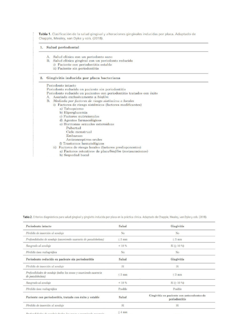Cuadros de Periodoncia | PDF