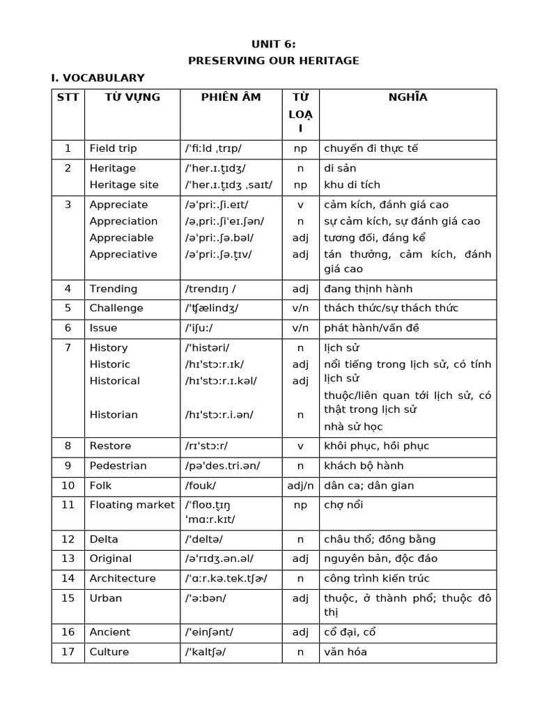 Unit 6 Vocabulary | PDF