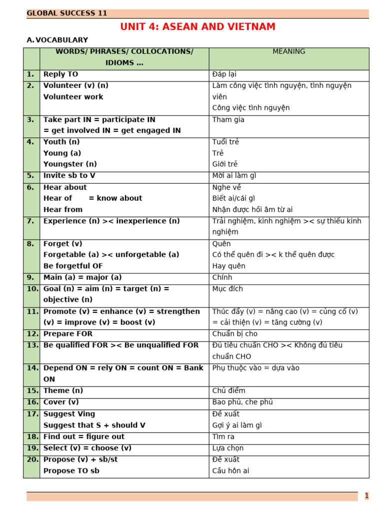 4.unit 4-Hs - Voc G I Hs | PDF