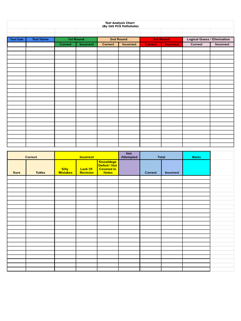 Test Analysis Chart - Portrait | PDF