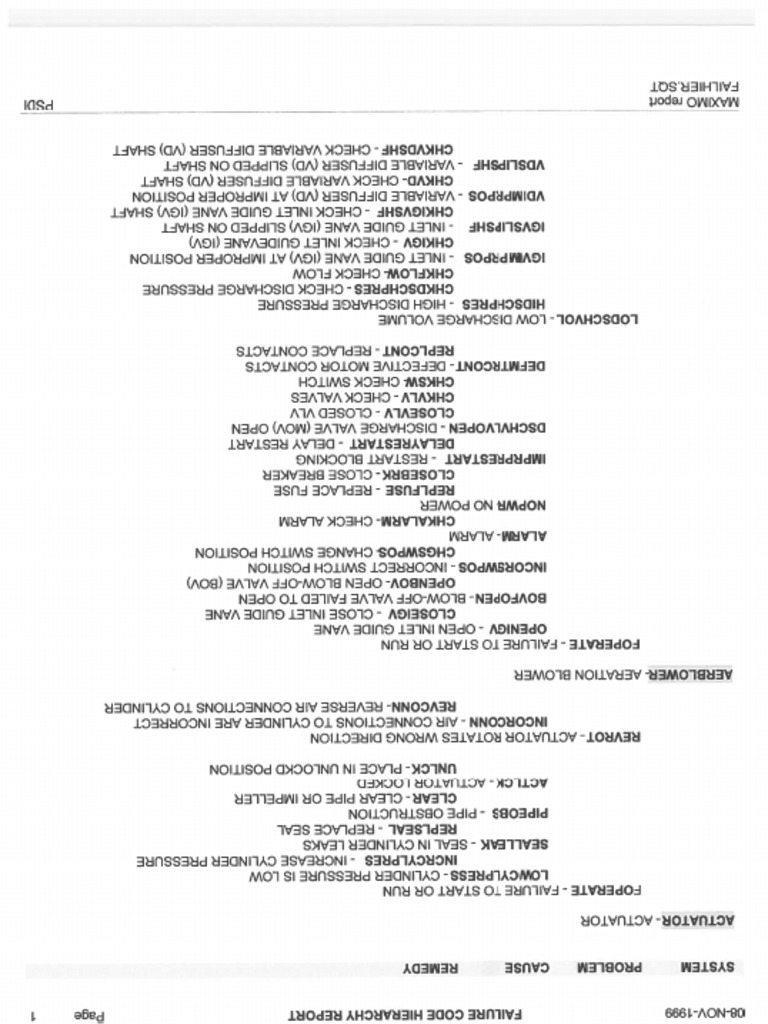 EMA Failure Hierarchy | PDF