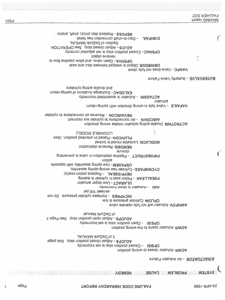 EMA Failure Hierarchy 1st Draft | PDF