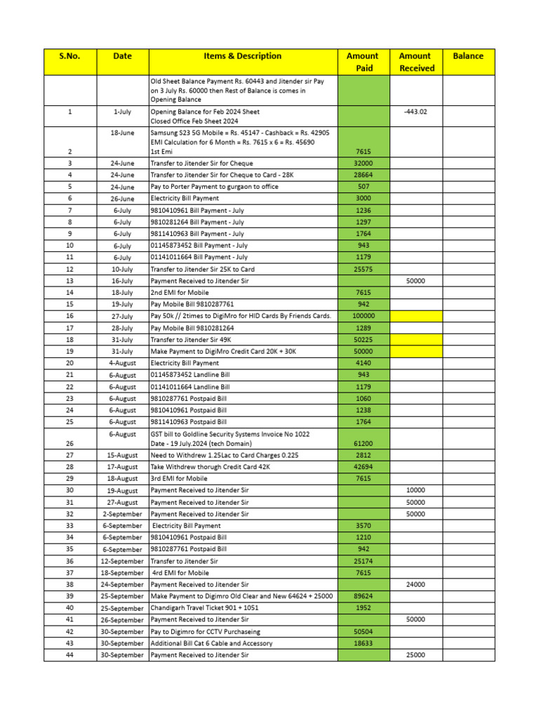 Alok Office Expense Sheet - Copy of Alok Karn - 2025 | PDF | Payments ...