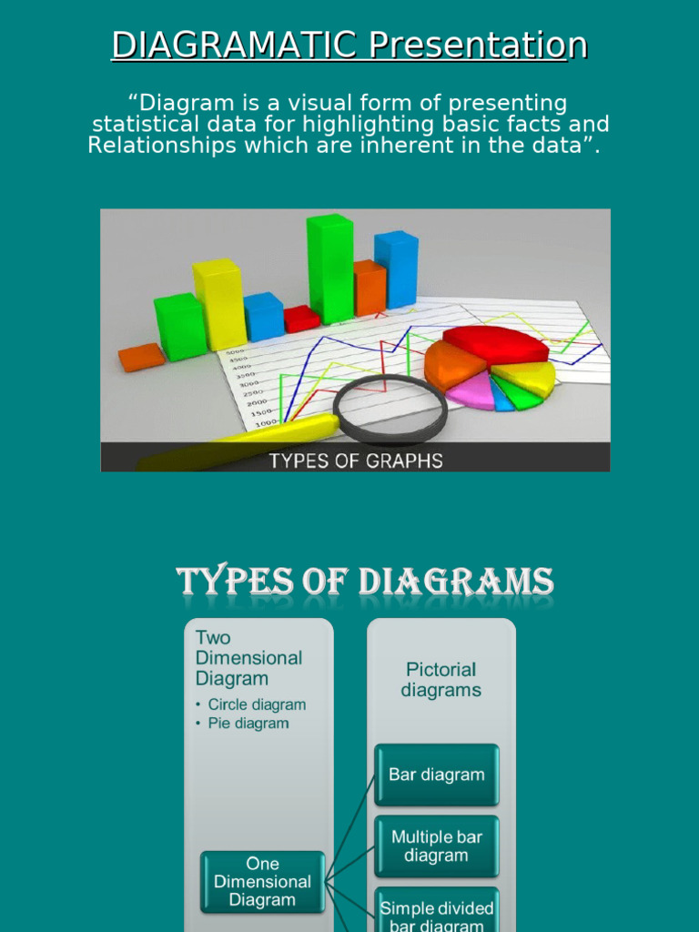 Different Types of Graphs | PDF