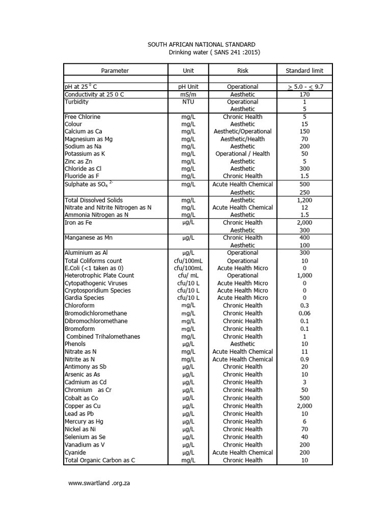 South African Water Standard SANS 241-2015 | PDF