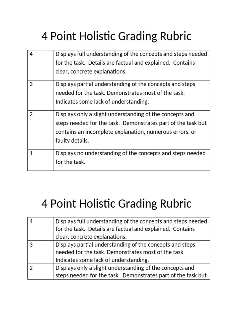4 Point Holistic Grading Rubric | PDF