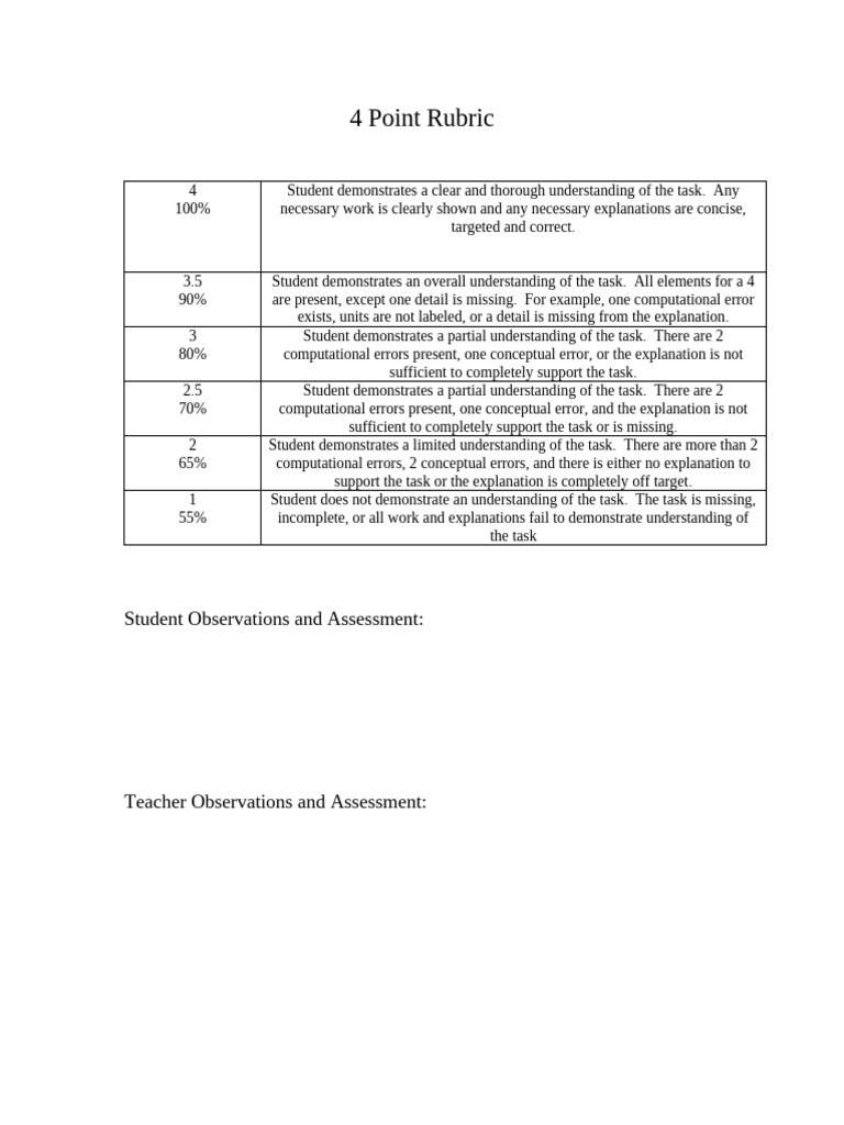 4 Point Holistic Scoring Rubric W Triangle Centers | PDF