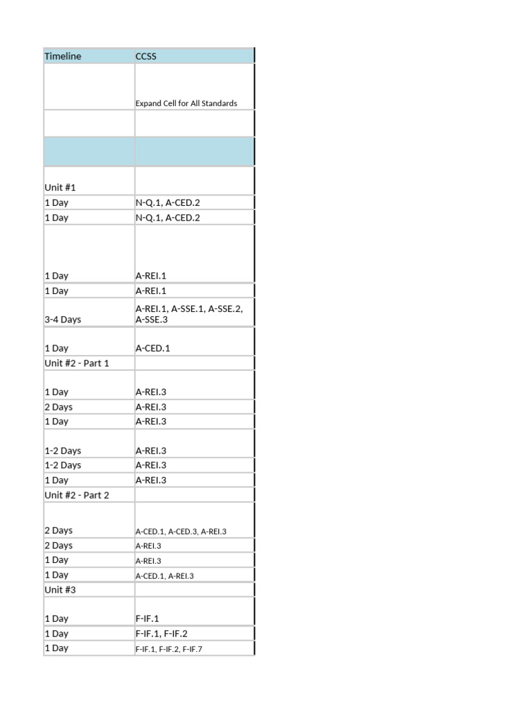 August 2016 Algebra 2 Curriculum Map | PDF | Quadratic Equation ...