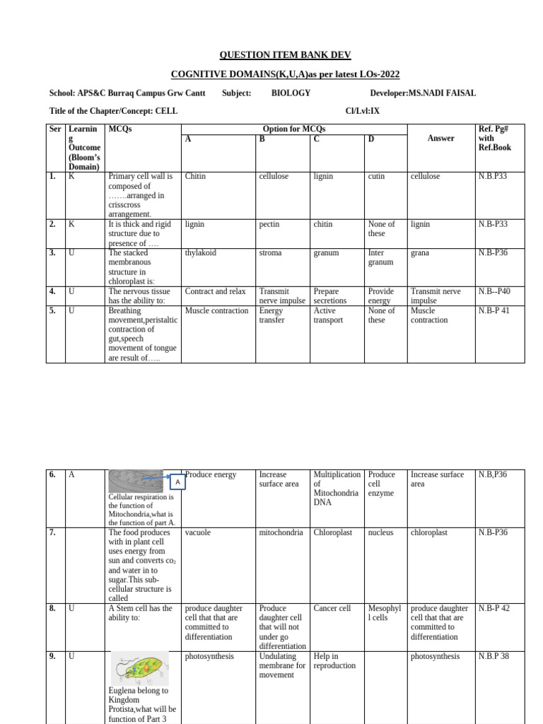 Biology Cell Concept Question Bank | PDF | Cell (Biology) | Chloroplast