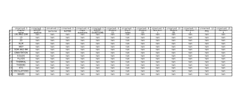 Formatted Table | PDF