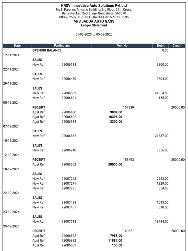 Ledger Report 7 | PDF | Debits And Credits | Business