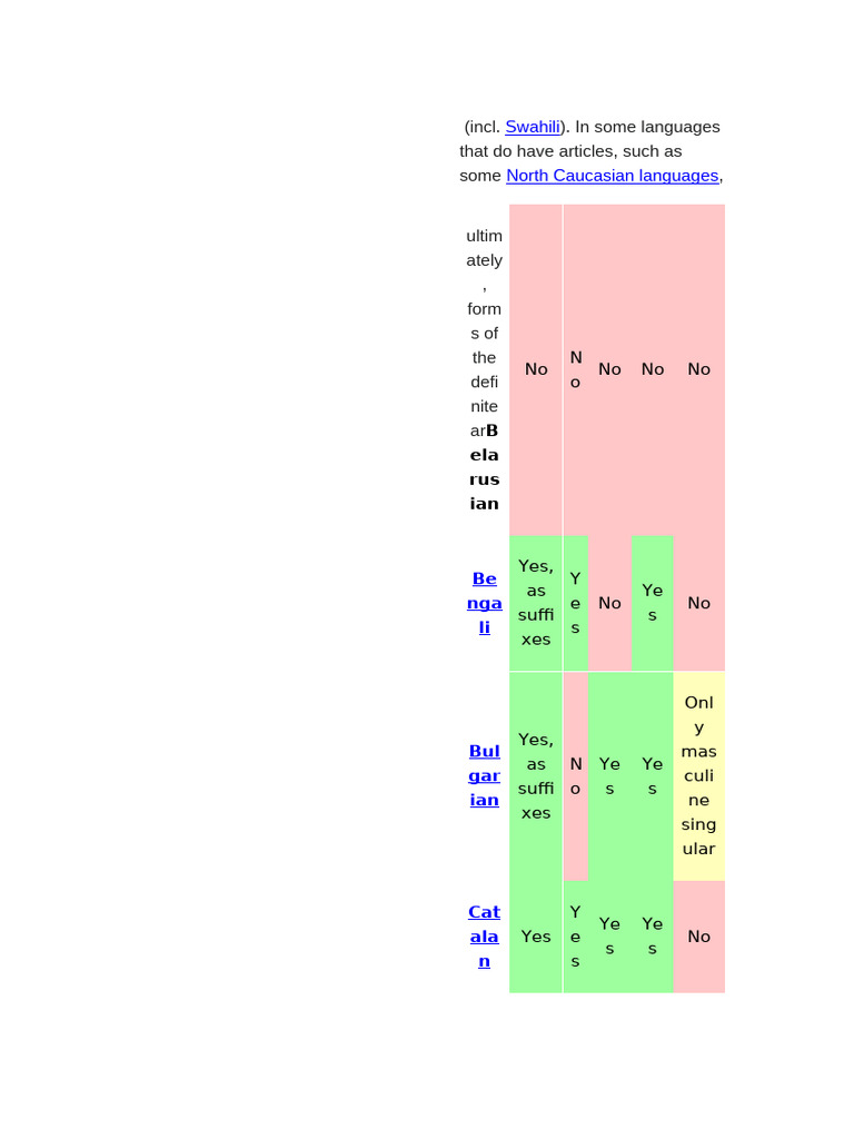 ssssssssss | PDF | Grammatical Gender | Language Mechanics