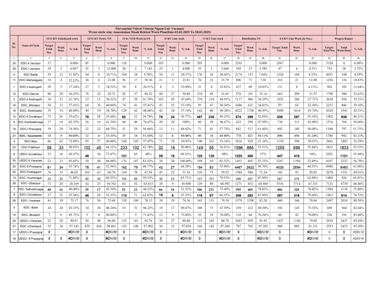 Progress Report on Electrical Work | PDF
