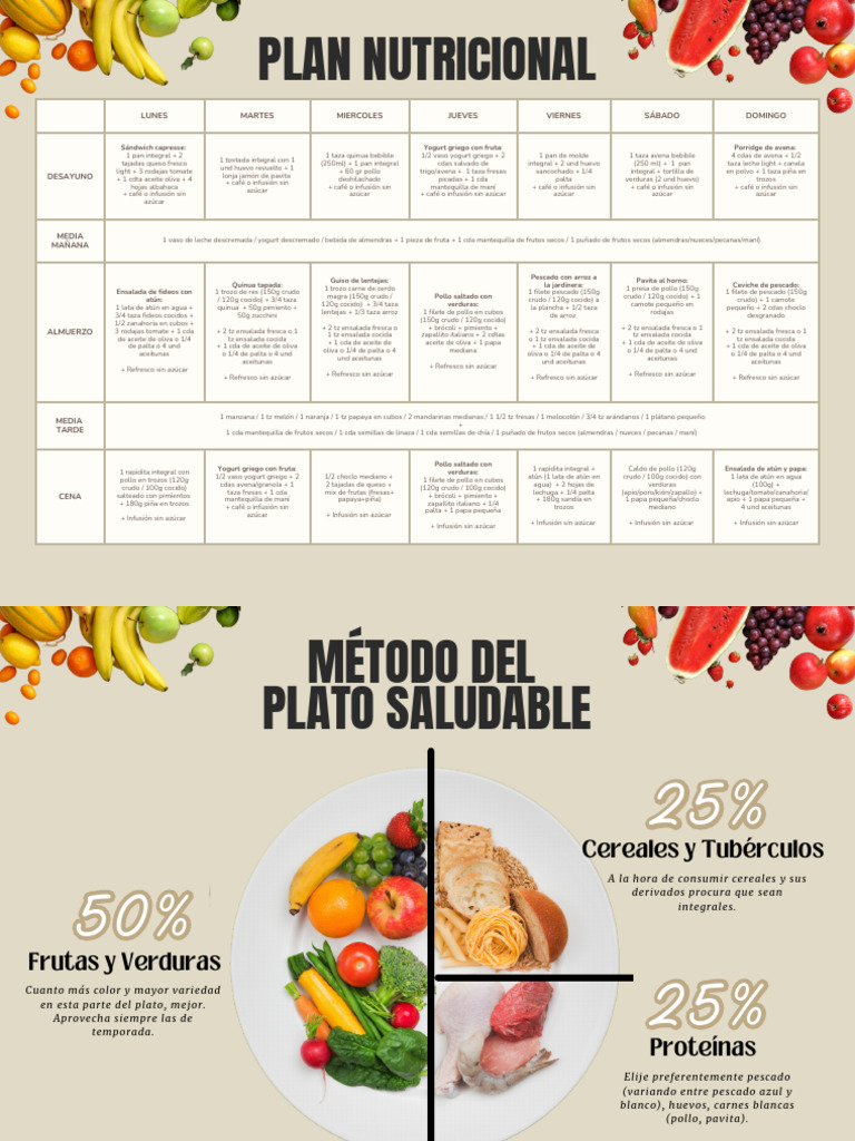 Plan Nutricional Semanal Saludable | PDF | ensalada | Cocina