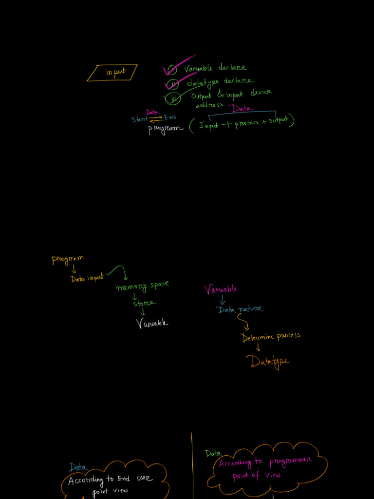 Chapter 5 Lecture No 4 Flowchart To C Program Conversion Final Part ...