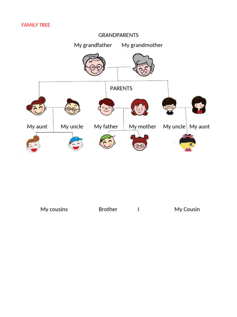 Family Tree | PDF