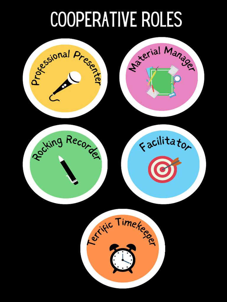 Student Group Roles Poster | PDF