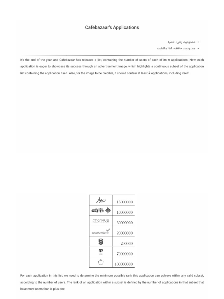 مسابقه - Cafebazaar's Applications | PDF | Applied Mathematics ...