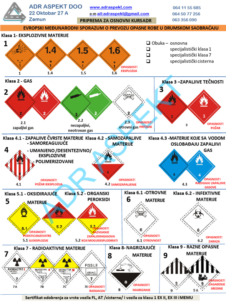 NOVA Skripta Osnovni | PDF
