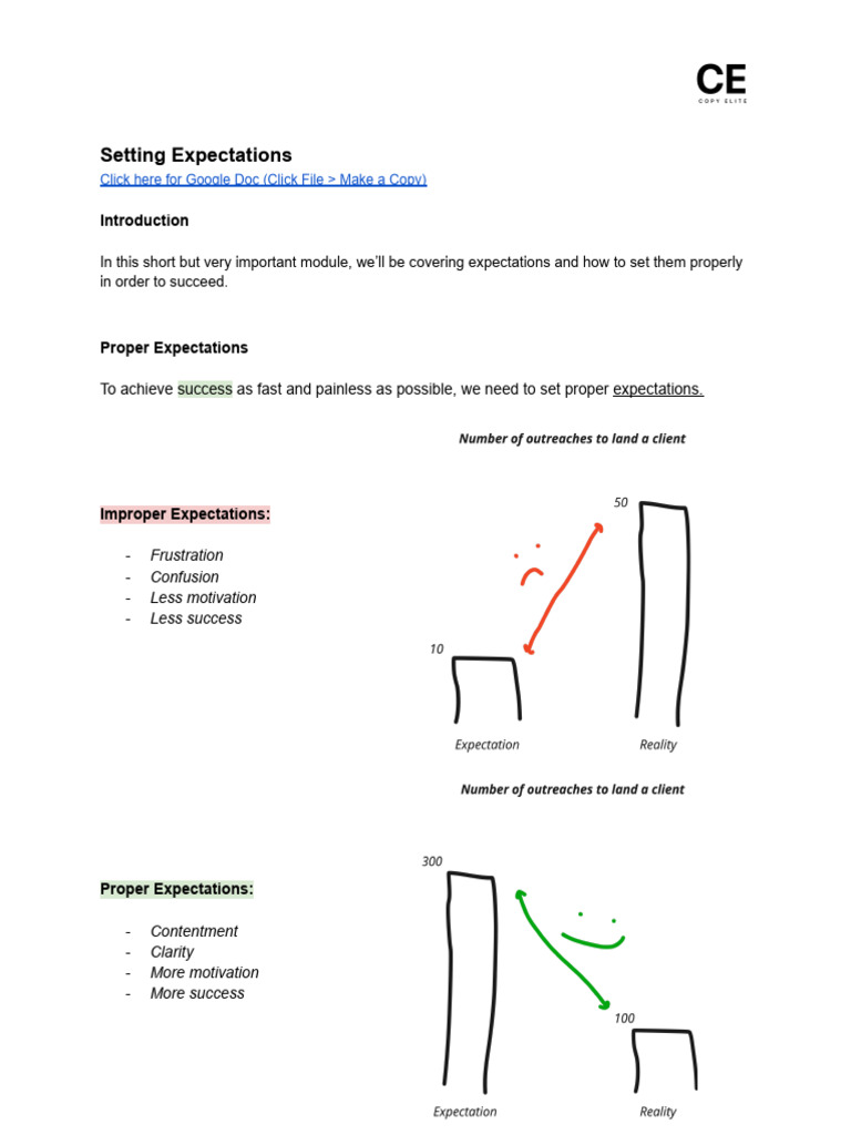 Setting Expectations | PDF