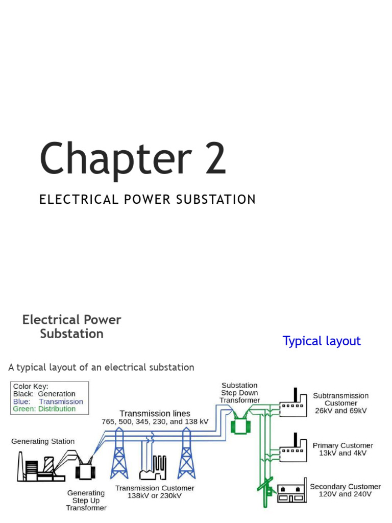 Ch.2 Substation Edit | PDF
