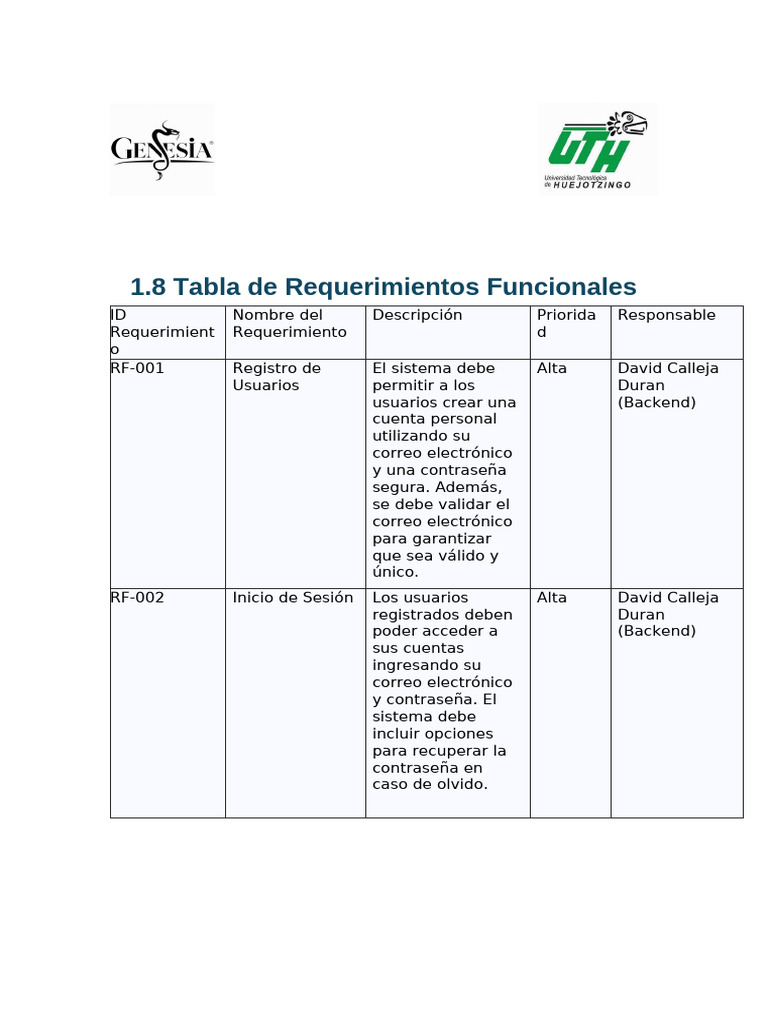 1.8 Tablas de Requerimientos | PDF | Contraseña | Software