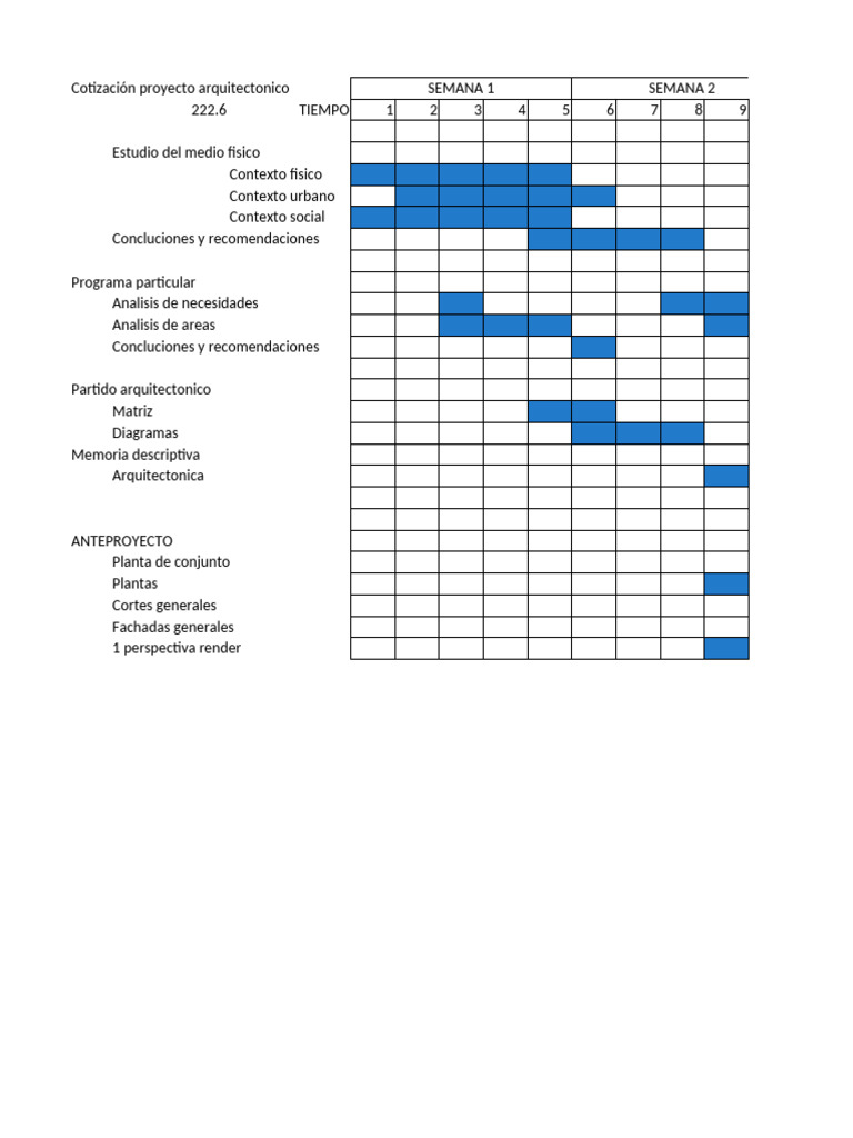 Grafica de Gantt (Programación Laboral) | PDF