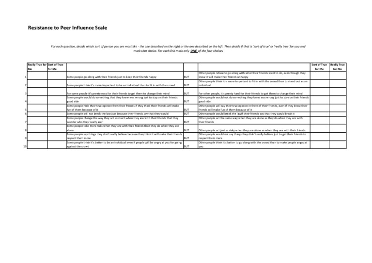 Resistance To Peer Influence Scale | PDF