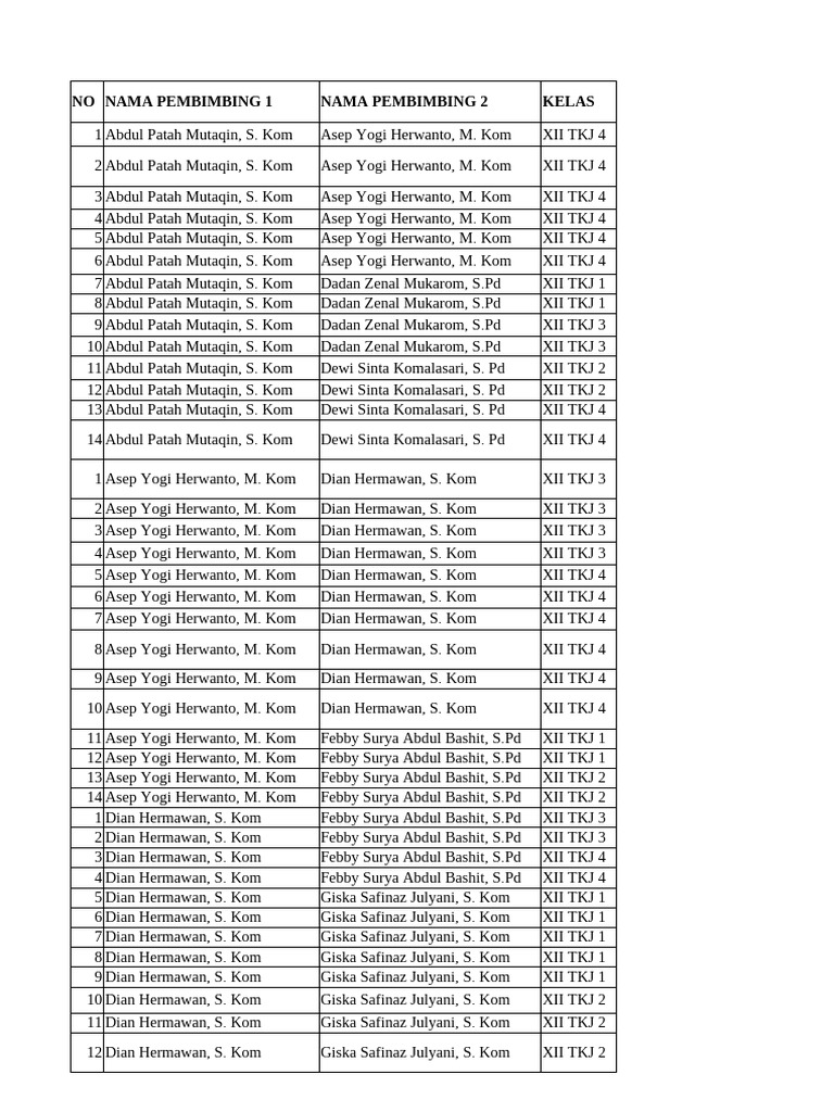 Daftar Pemb Lap Rev | PDF