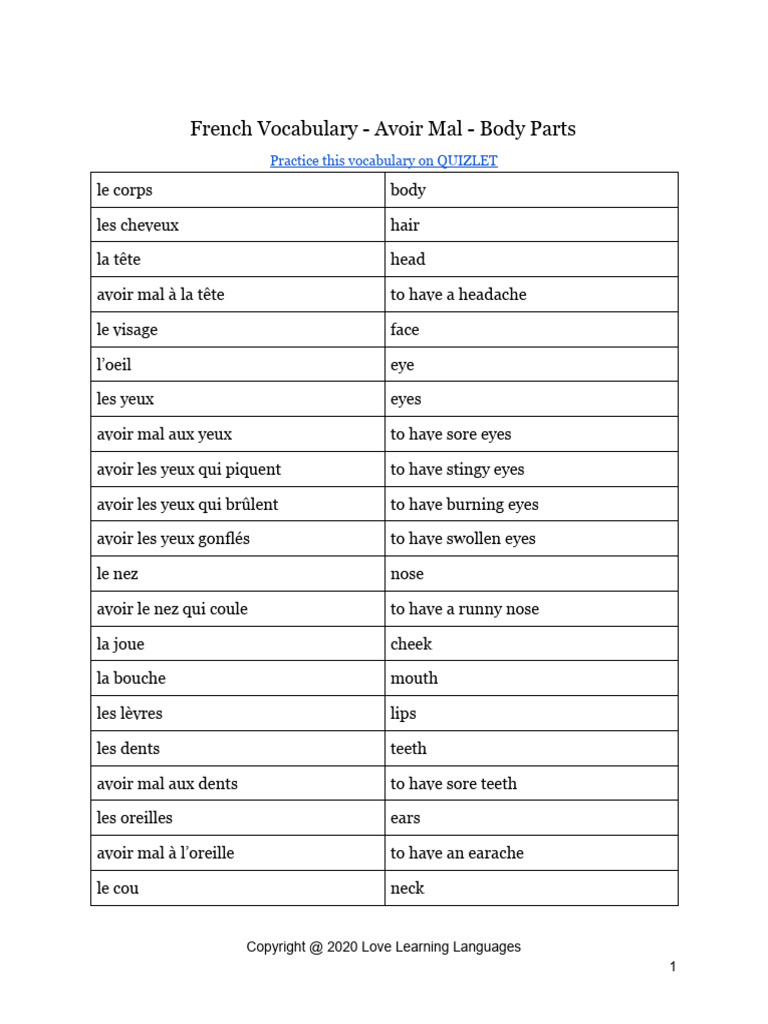 Avoir Mal Body Parts | PDF | Anatomie des primates | Anatomie humaine