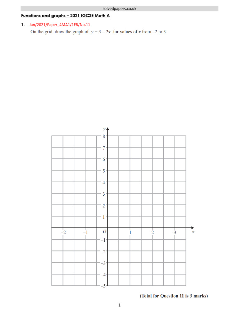 2021-Functions-and-graphs-IGCSE-Math-A | PDF