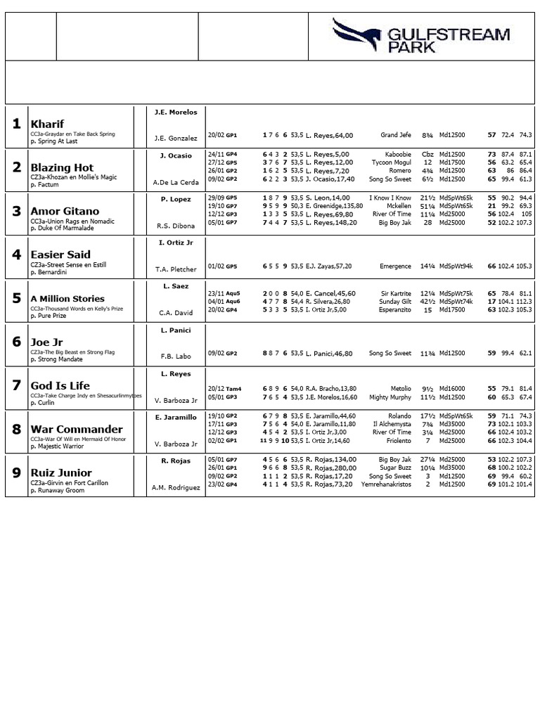 1 - Gulfstream Park RETROSPECTOS | PDF | American Racehorses | Horse Racing