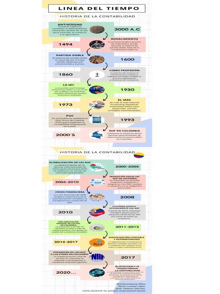 Infografia Linea Del Tiempo Timeline Historia Cronologia Empresa Profesional Multicolor | PDF