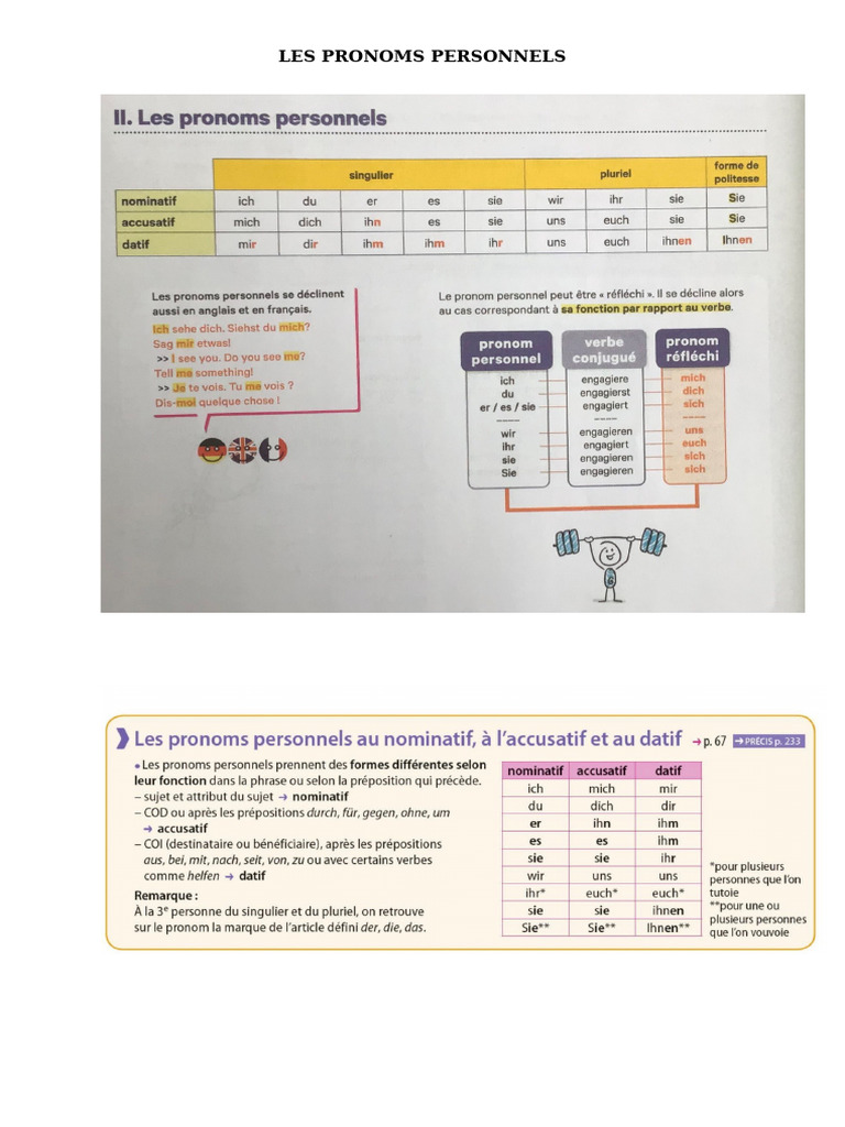 Pronoms Personnels Et Reflechis | PDF