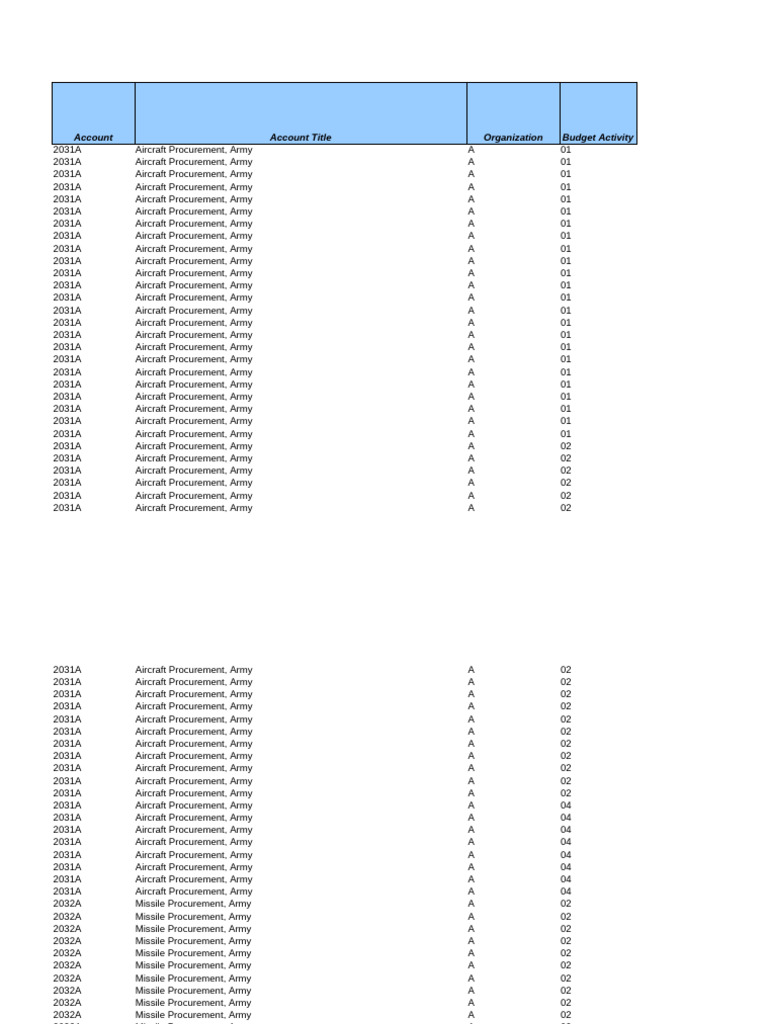 Account Account Title Organization Budget Activity | PDF | Military ...
