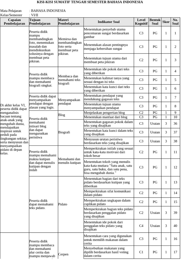 KISI-KISI STS BAHASA INDONESIA | PDF