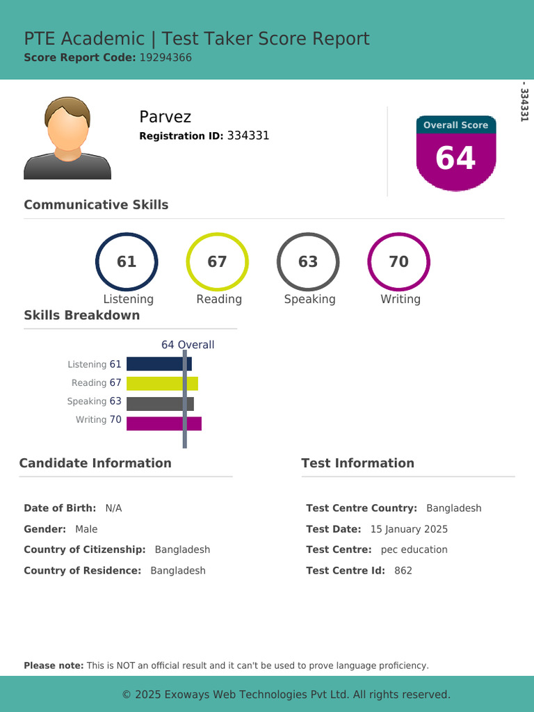 PTE - Scorecard | PDF