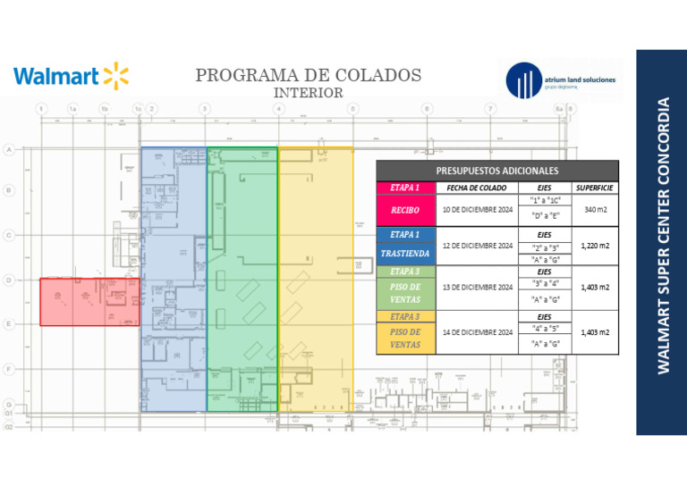 Programa de Colados Interior | PDF