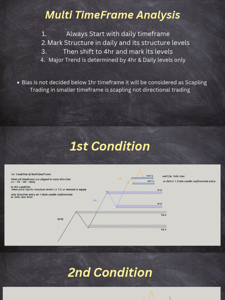 Multi Timeframe | PDF