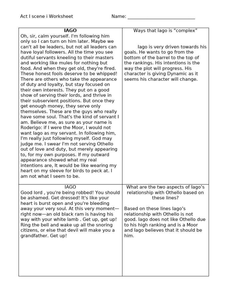 Iago - Analysis - Act - I - Scene - I Done | PDF | Iago | Othello