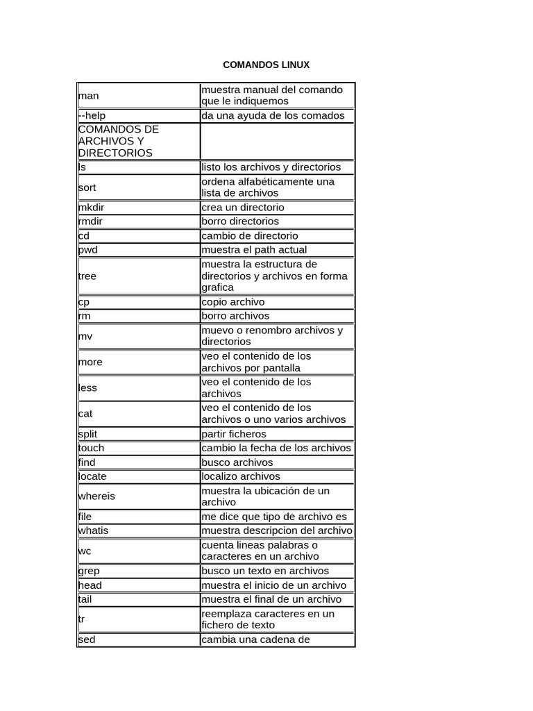Comandos Esenciales de Linux | PDF | Archivo de computadora | Protocolo ...