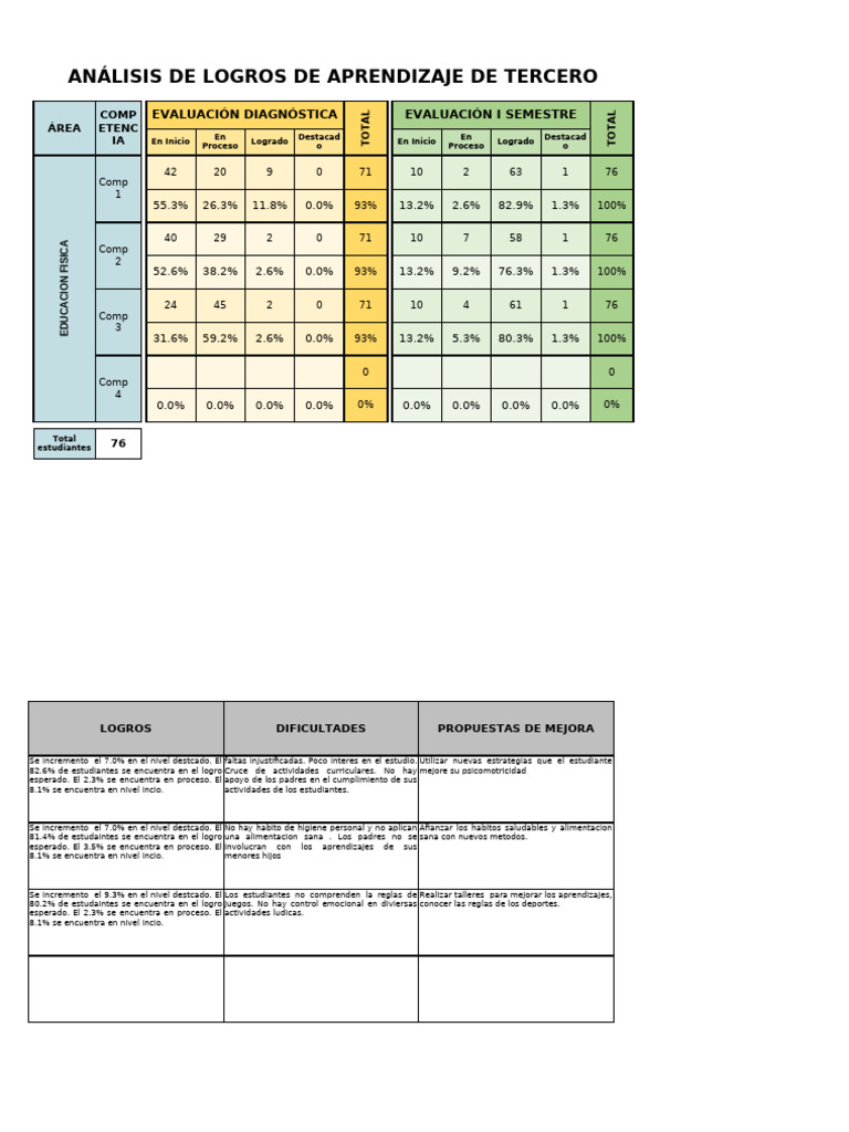 Logros Ed.fisica 3ro Final | PDF