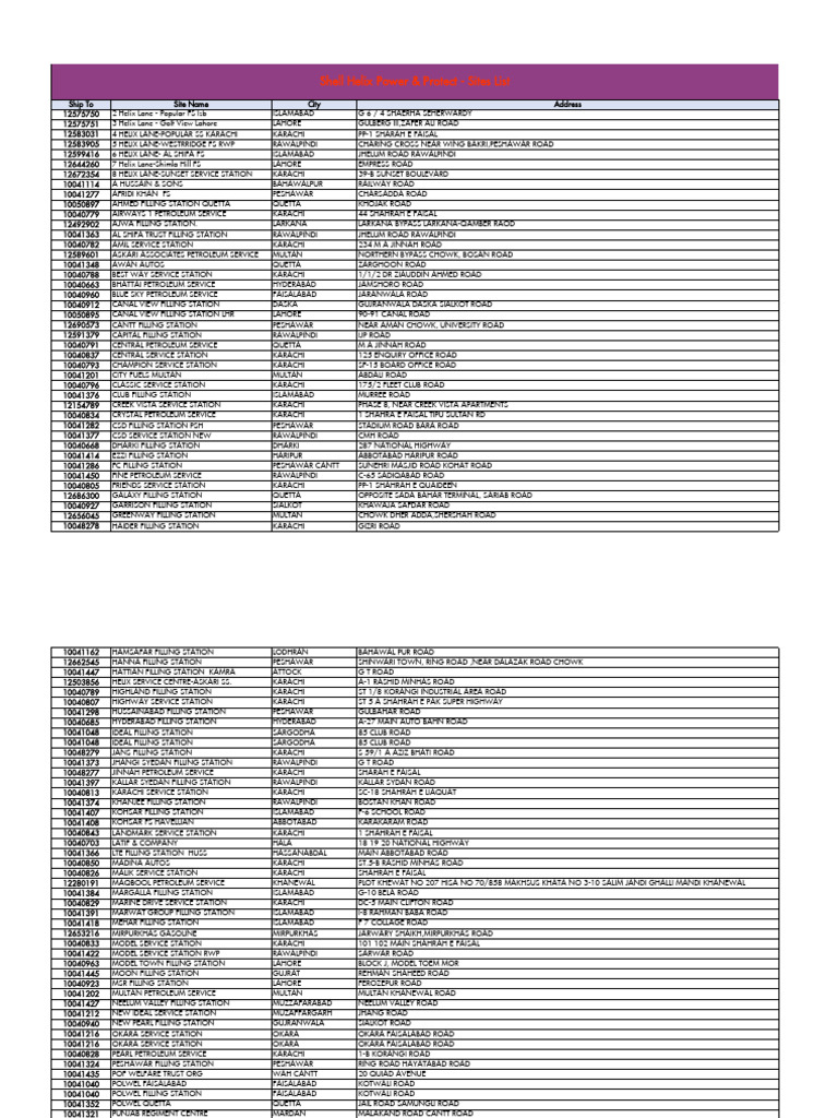 Shell Helix Power and Protect Station List | PDF | Karachi | Islamabad