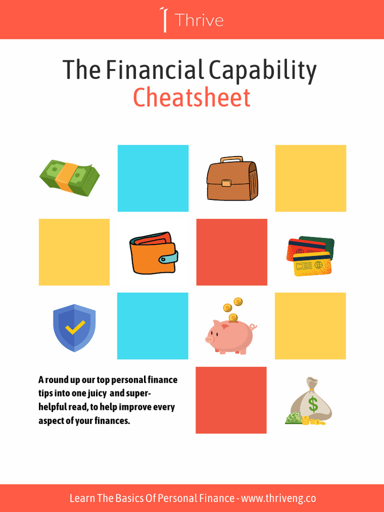 Fintelligent ME - Cheatsheet | PDF | Investing | Financial Risk